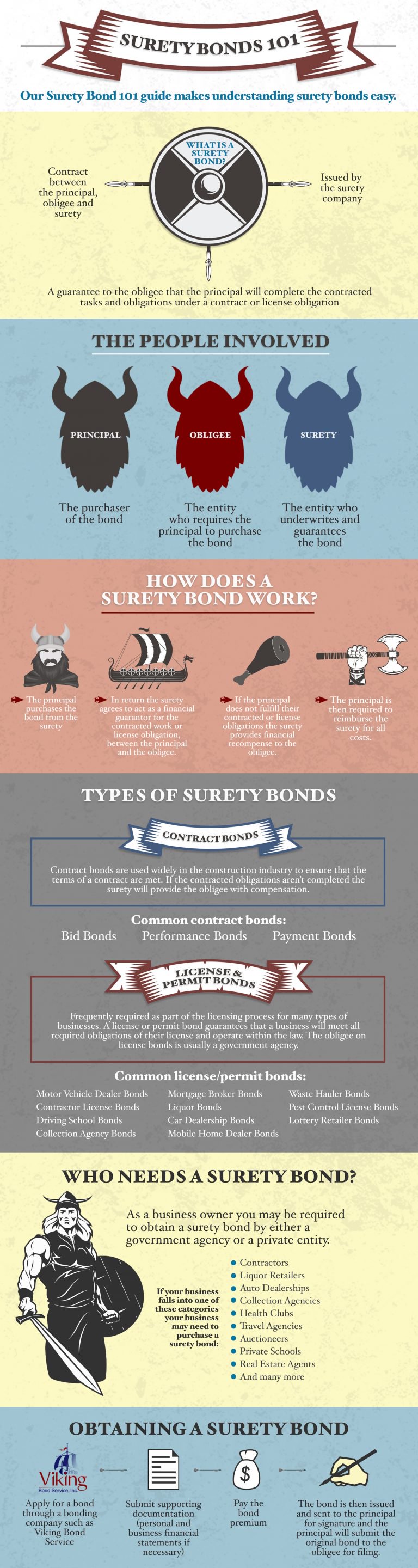 Surety Bonds 101 [Infographic] | Viking Bond Service, Inc.