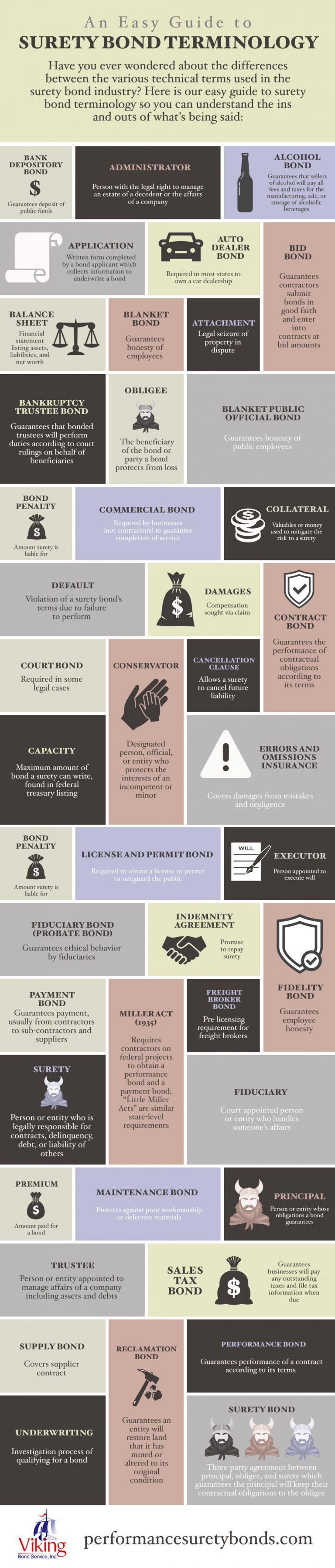 Easy Guide to Surety Bond Terminology | Infographic