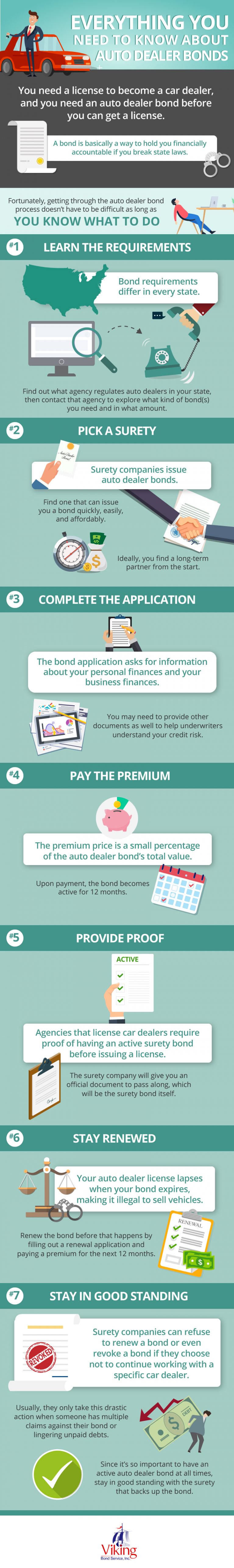 Auto Dealer Bonds: Everything You Need to Know [Infographic]