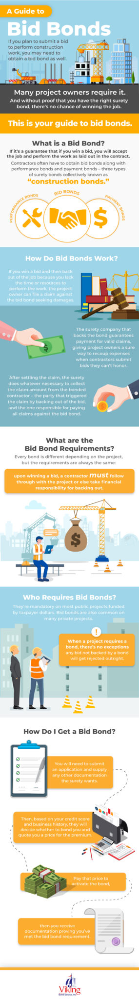 A Guide to Bid Bonds [Infographic] | Viking Bond Service, Inc.